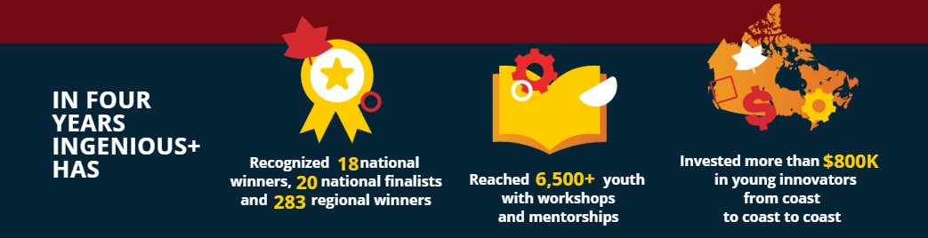 Ingenious+: Youth Innovation, Powered by Bold Ideas - Rideau Hall Foundation